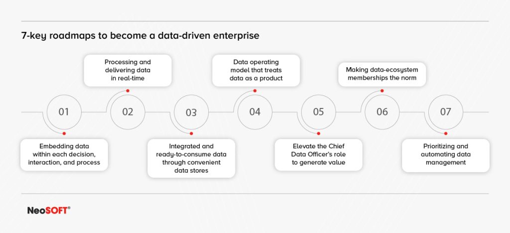 Enterprises Prepared for the Future: 2025's Data-Driven Businesses