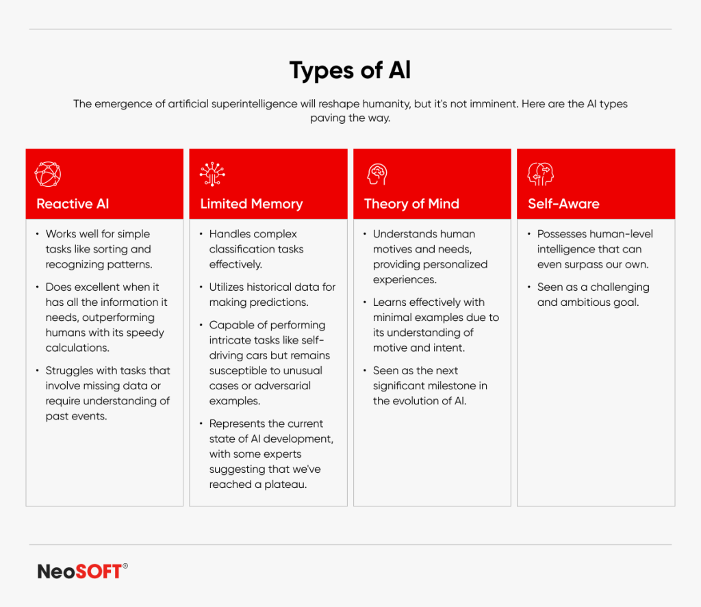 Combining AI and IoT : Building intelligent and Connected systems