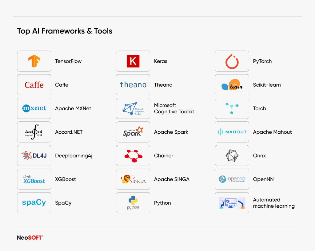 Building Intelligent Applications: Integrating AI into Software Development