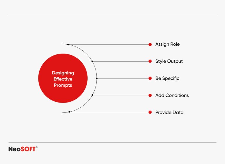 Optimizing Language Models: The Key to Effective Prompt Engineering