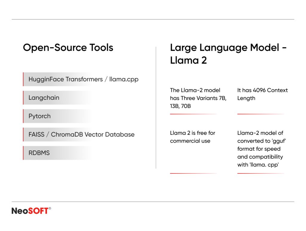 Optimizing Language Models: The Key to Effective Prompt Engineering