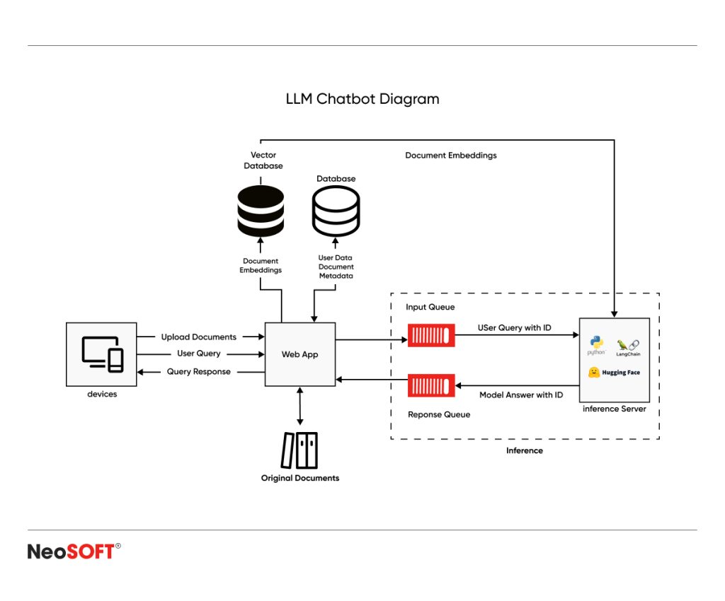 Optimizing Language Models: The Key to Effective Prompt Engineering