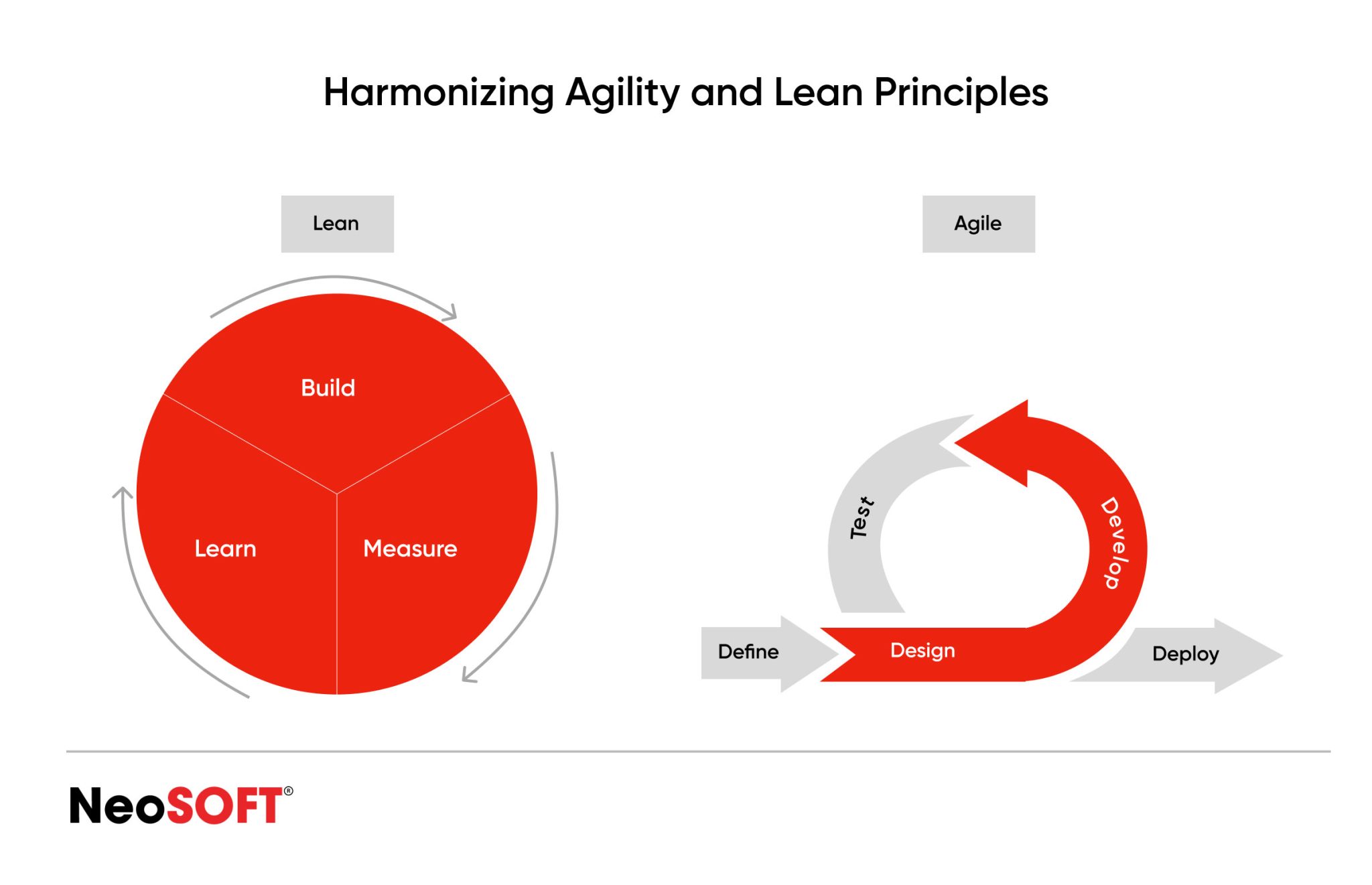 Mastering Project Management with Agile and Lean Methods