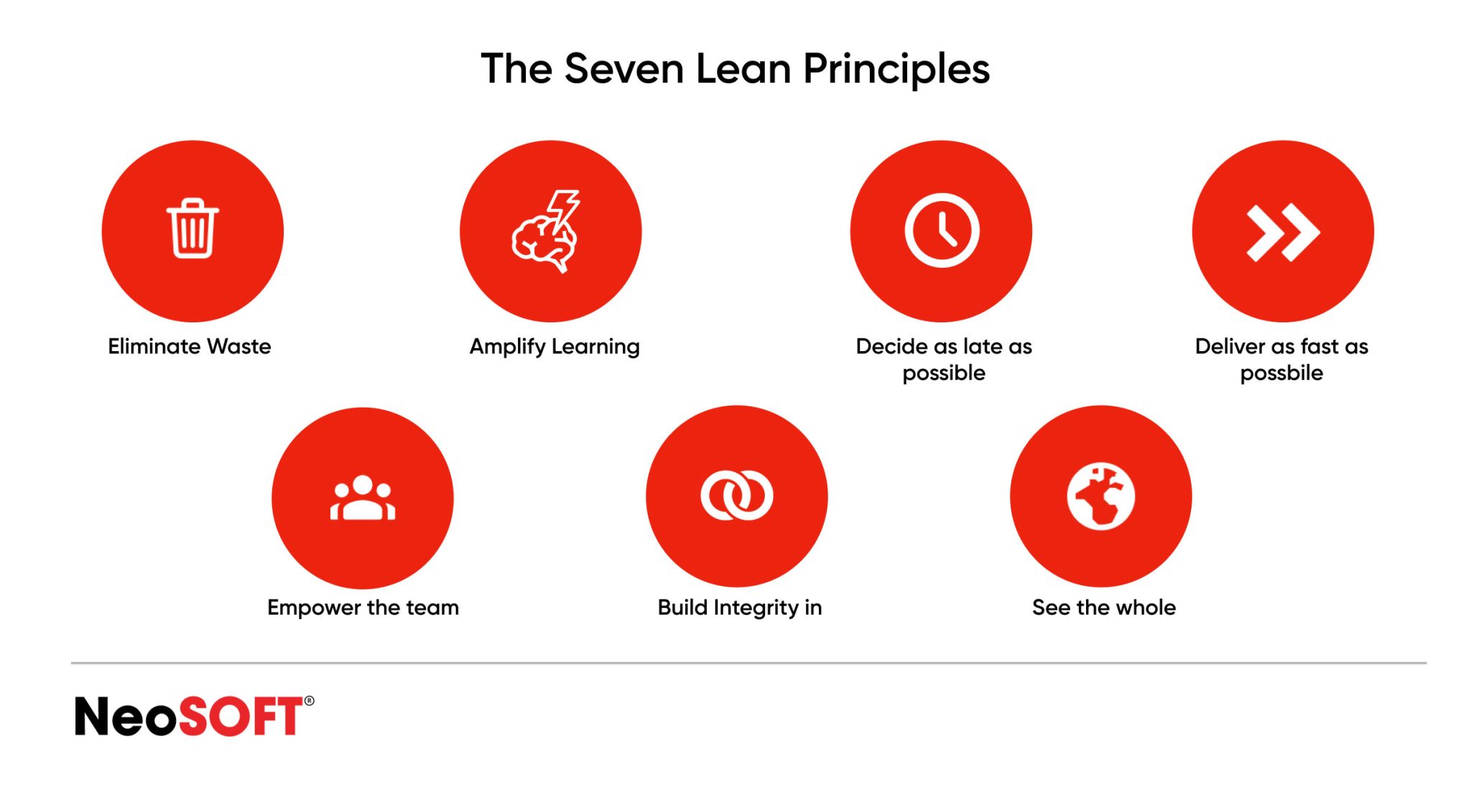 Mastering Project Management with Agile and Lean Methods