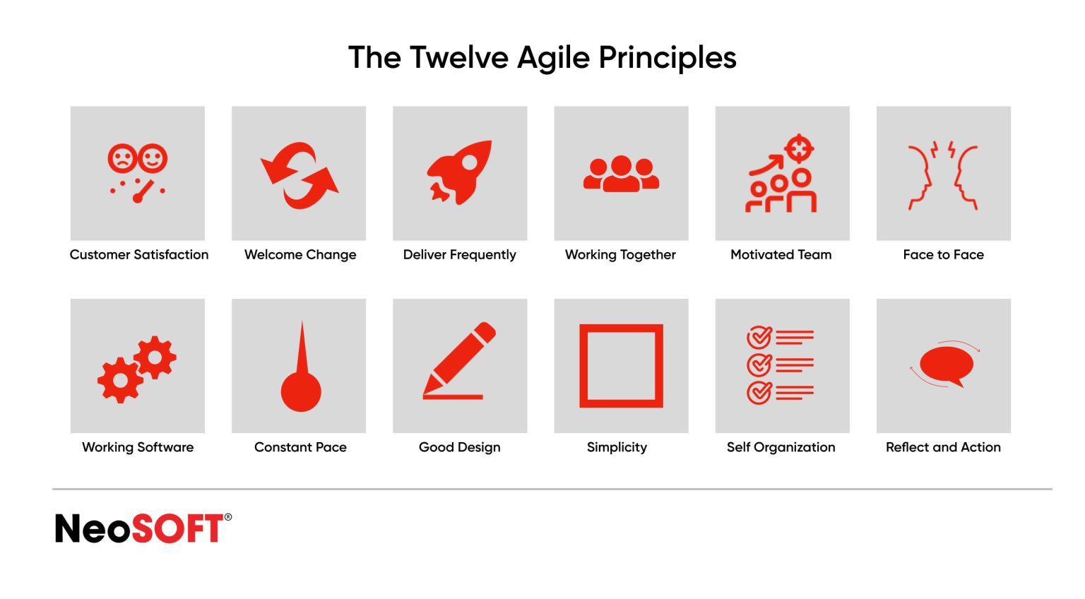 Mastering Project Management with Agile and Lean Methods