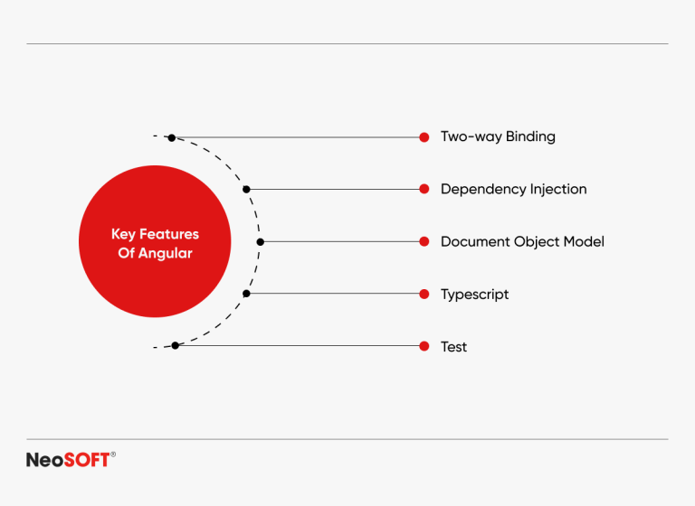 Angular v17: Advancing Web Development with Angular Framework