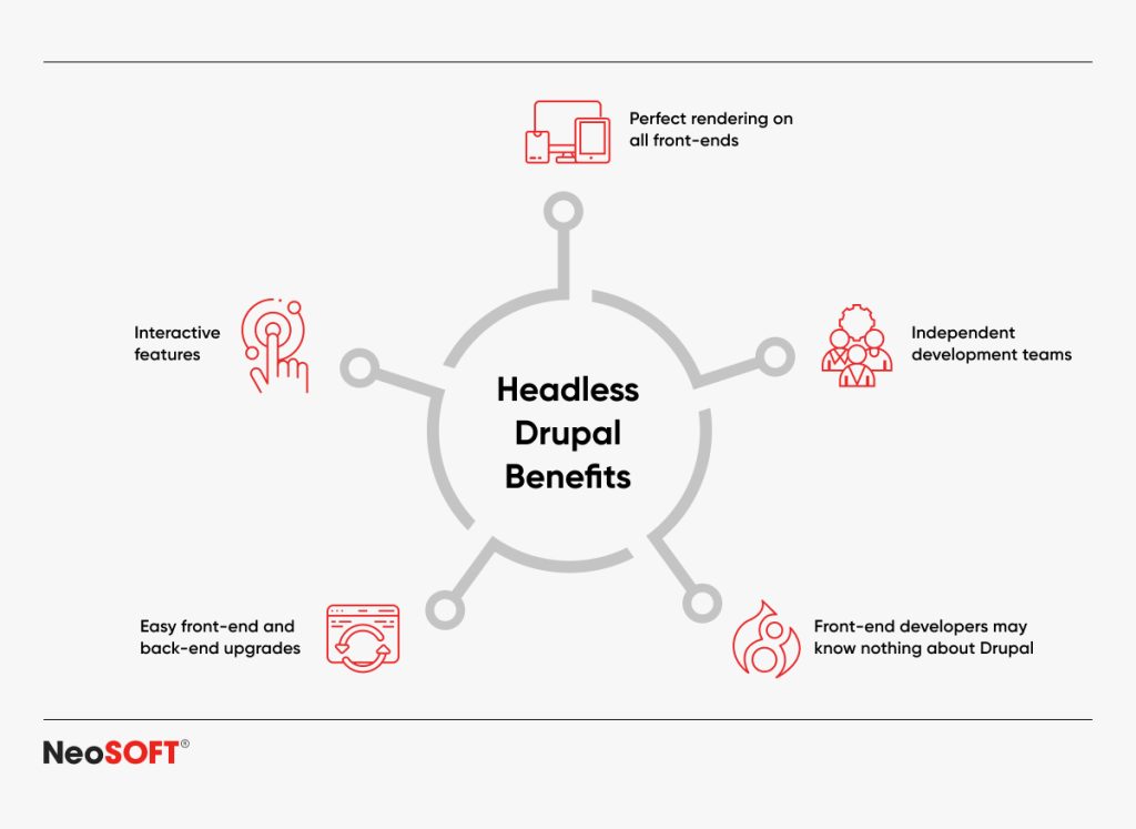 How Headless Drupal will transform your website.
