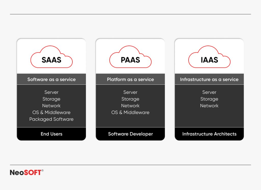 Synergy Between DevOps and Cloud Computing