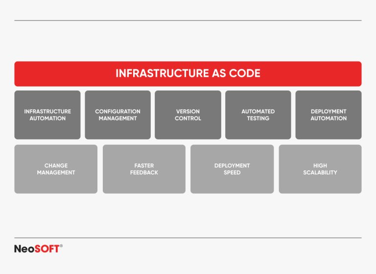 Infrastructure as Code (IaC): Why It's the Future of Platform Engineering