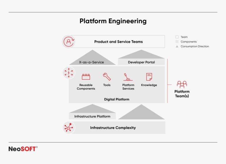 Infrastructure as Code (IaC): Why It's the Future of Platform Engineering