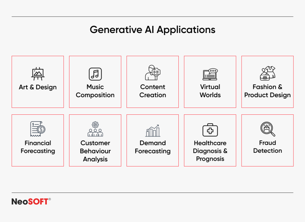 Unlocking Software Innovation with GenAI