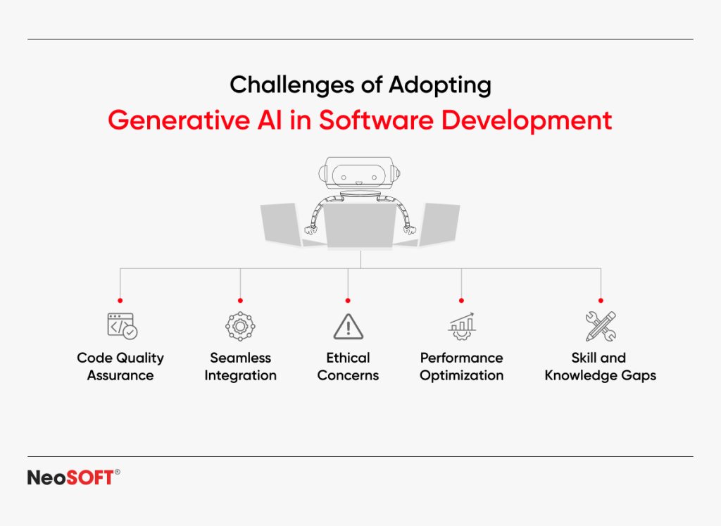 Overcoming Challenges to Generative AI Success