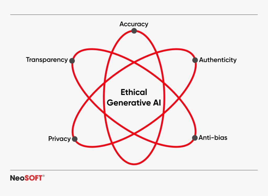Overcoming Challenges to Generative AI Success