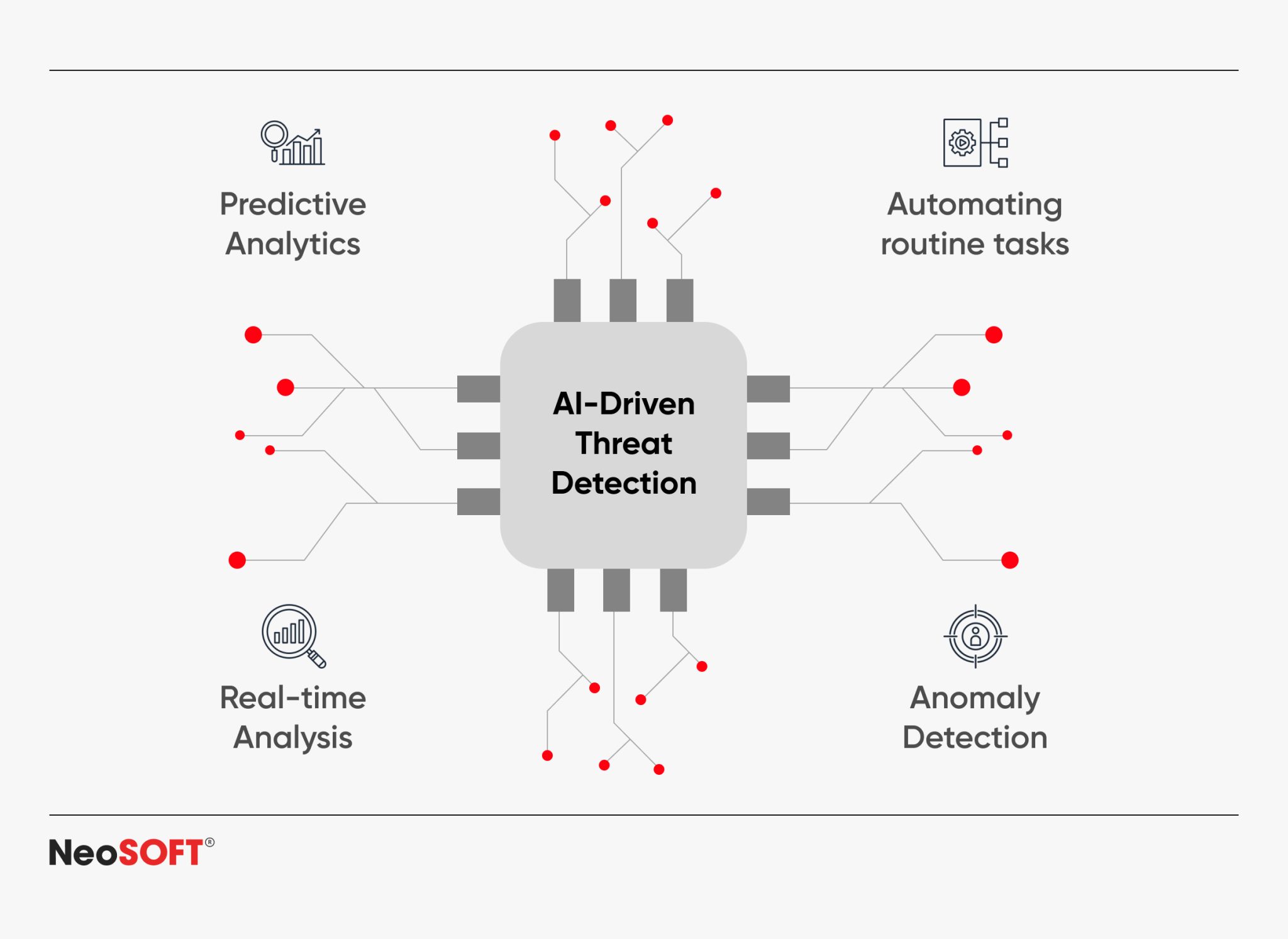 Transform Software Delivery with AI-Driven DevOps