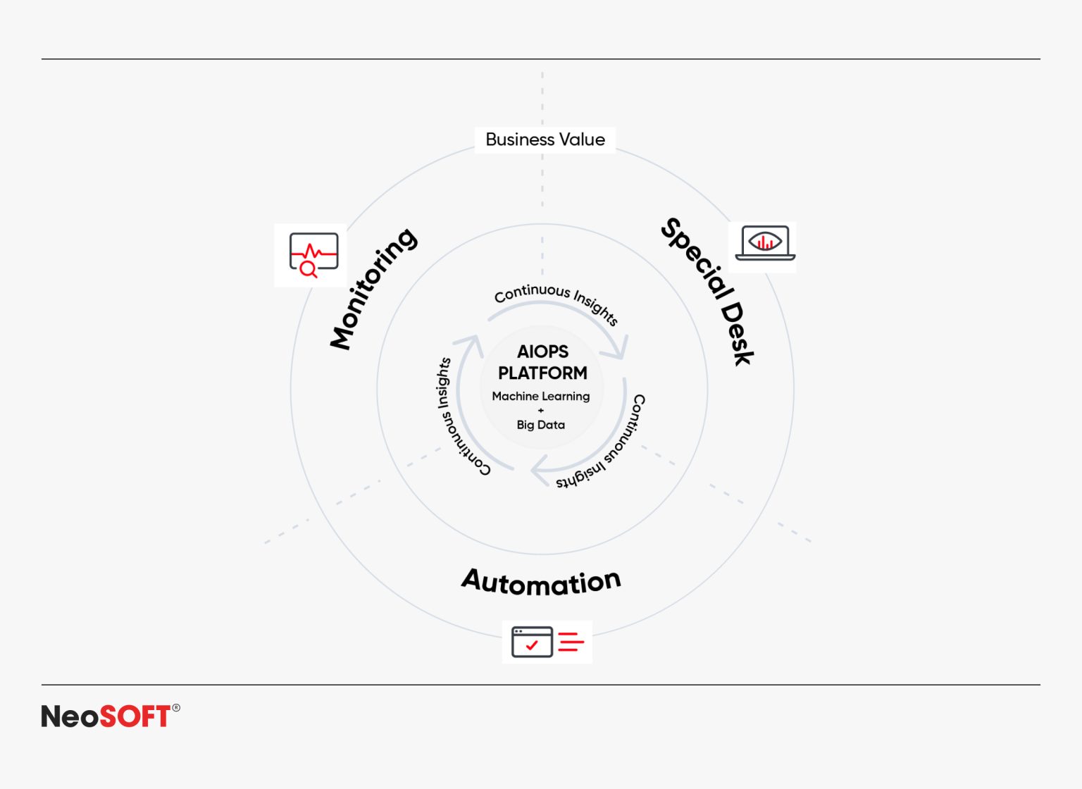 Reimagining DevOps: The DevOps 3.0 Manifesto for the Next Decade