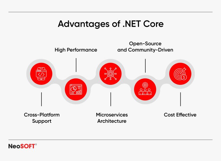 Top .NET Core Performance Optimization Techniques