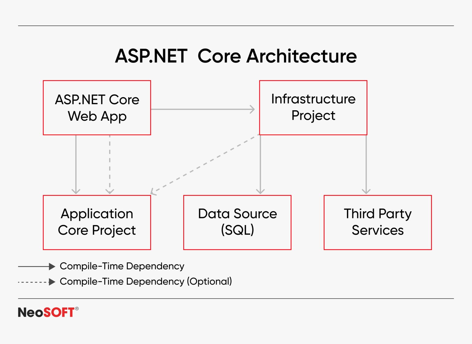 Top .NET Core Performance Optimization Techniques