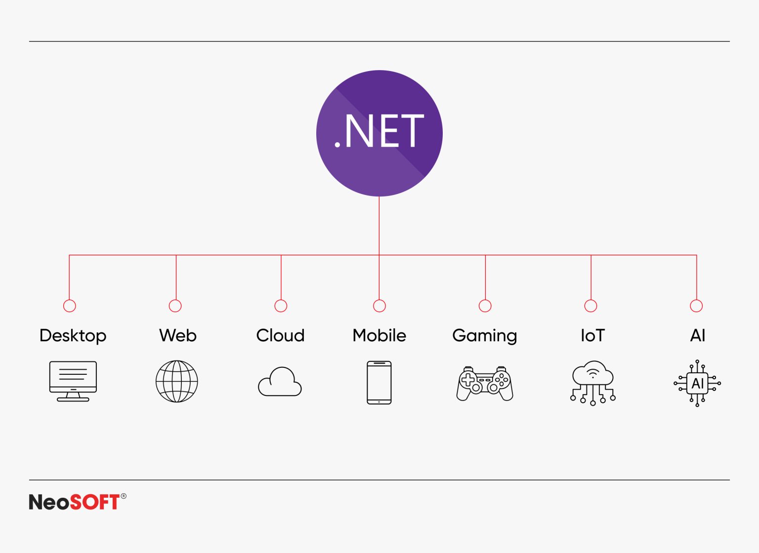 Top .NET Core Performance Optimization Techniques