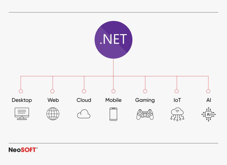 Top .NET Core Performance Optimization Techniques
