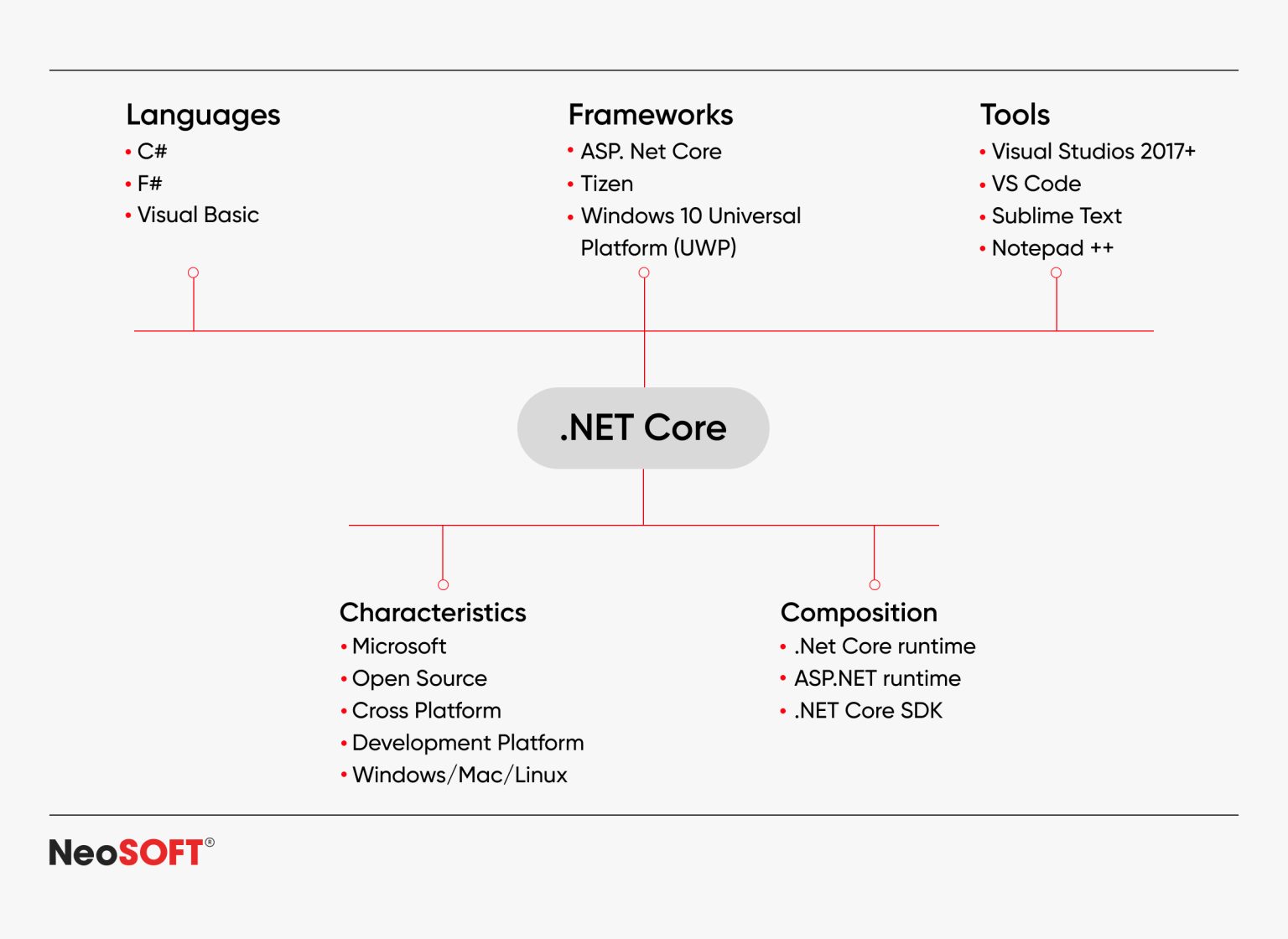 Top .NET Core Performance Optimization Techniques