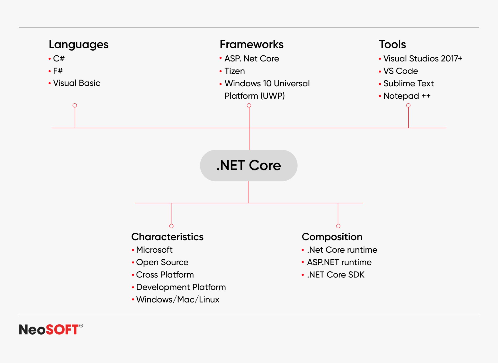 Top .NET Core Performance Optimization Techniques