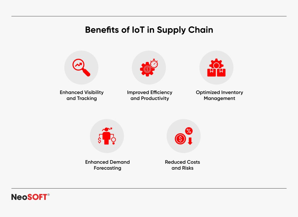 Revolutionizing Supply Chain Management with IoT Solutions