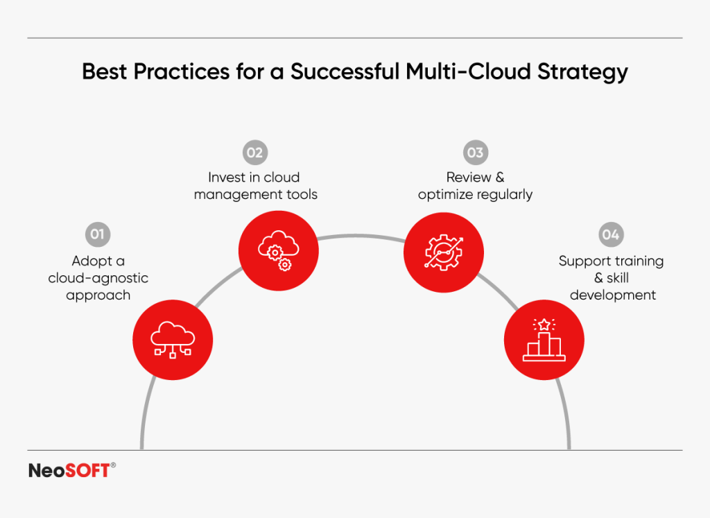 Key Considerations for Developing a Multi-Cloud Strategy