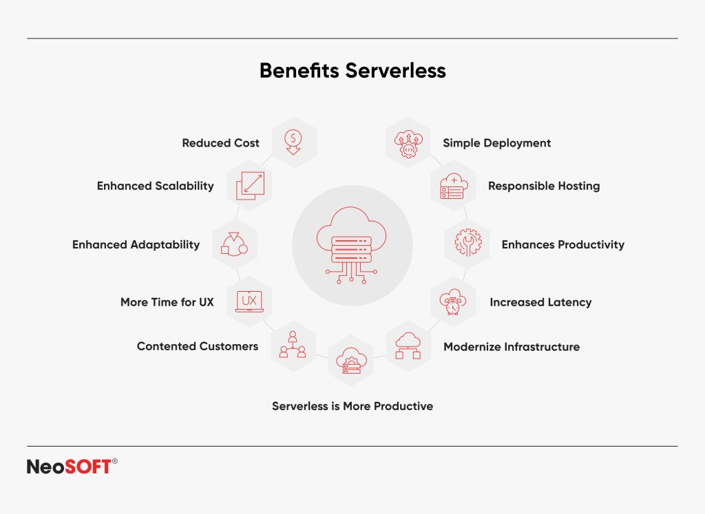 Mastering Serverless Architecture: Common Challenges and Solutions