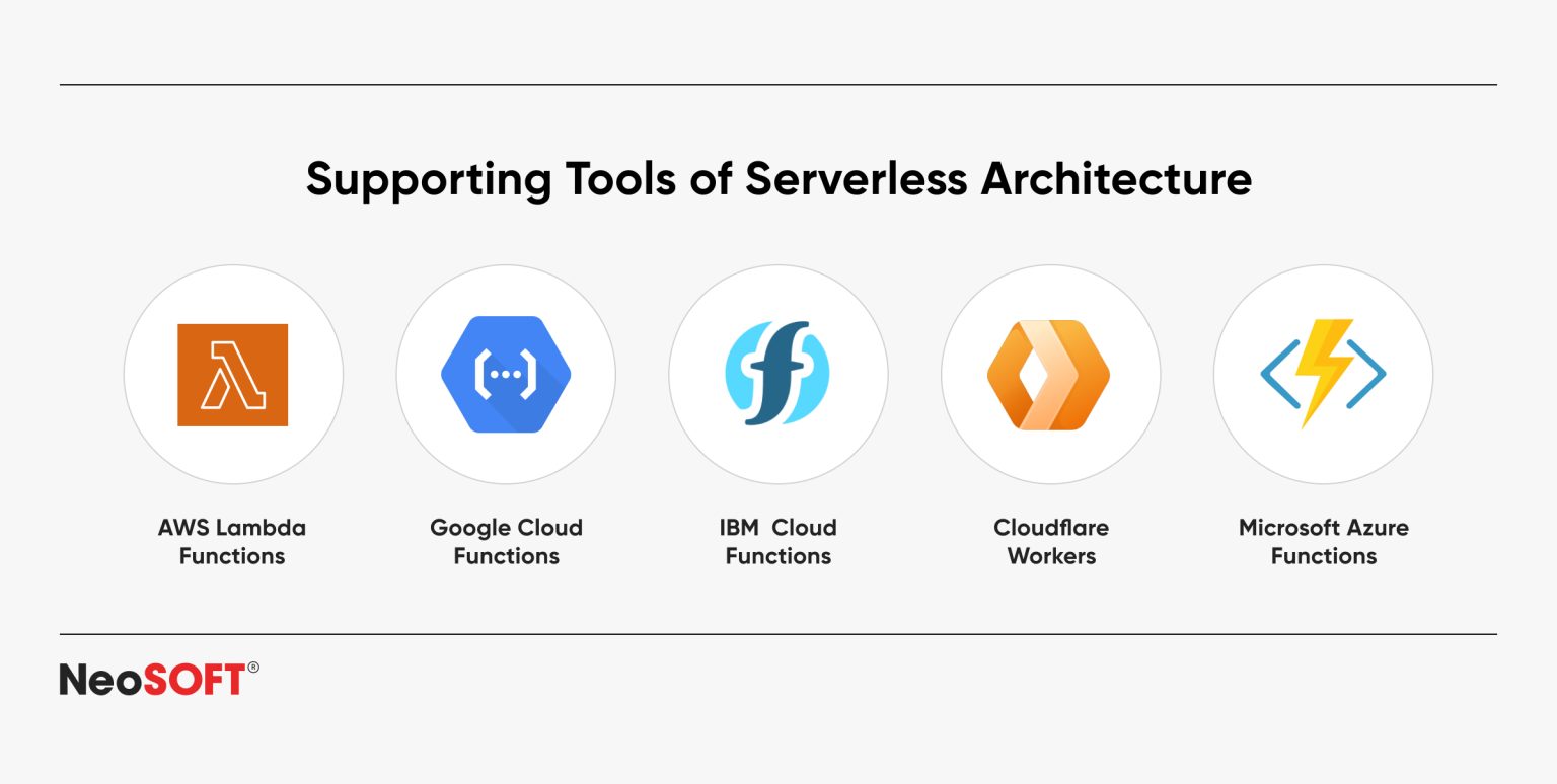 Mastering Serverless Architecture: Common Challenges and Solutions