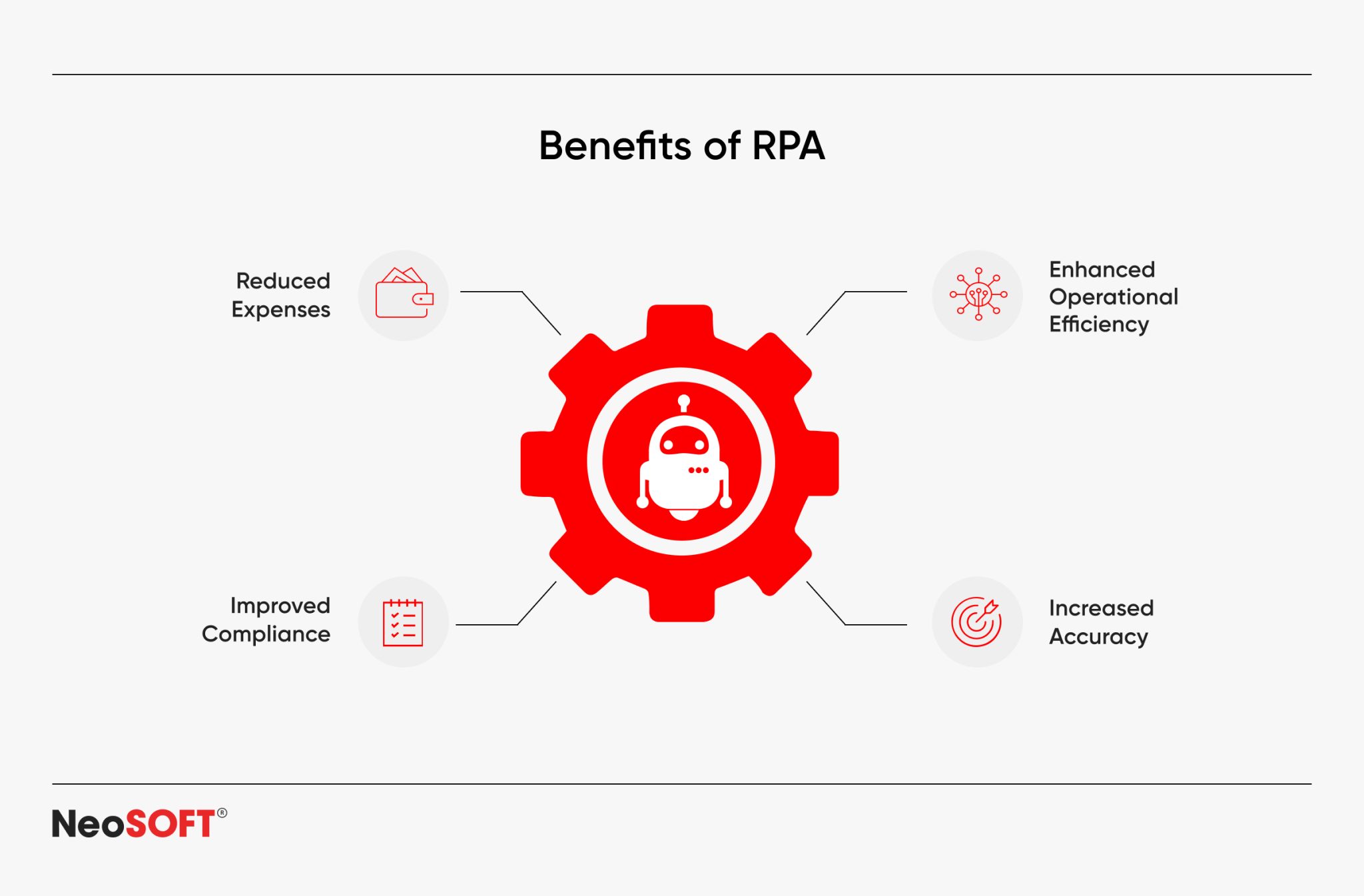 Unleashing RPA: A Guide to Successful RPA Implementation