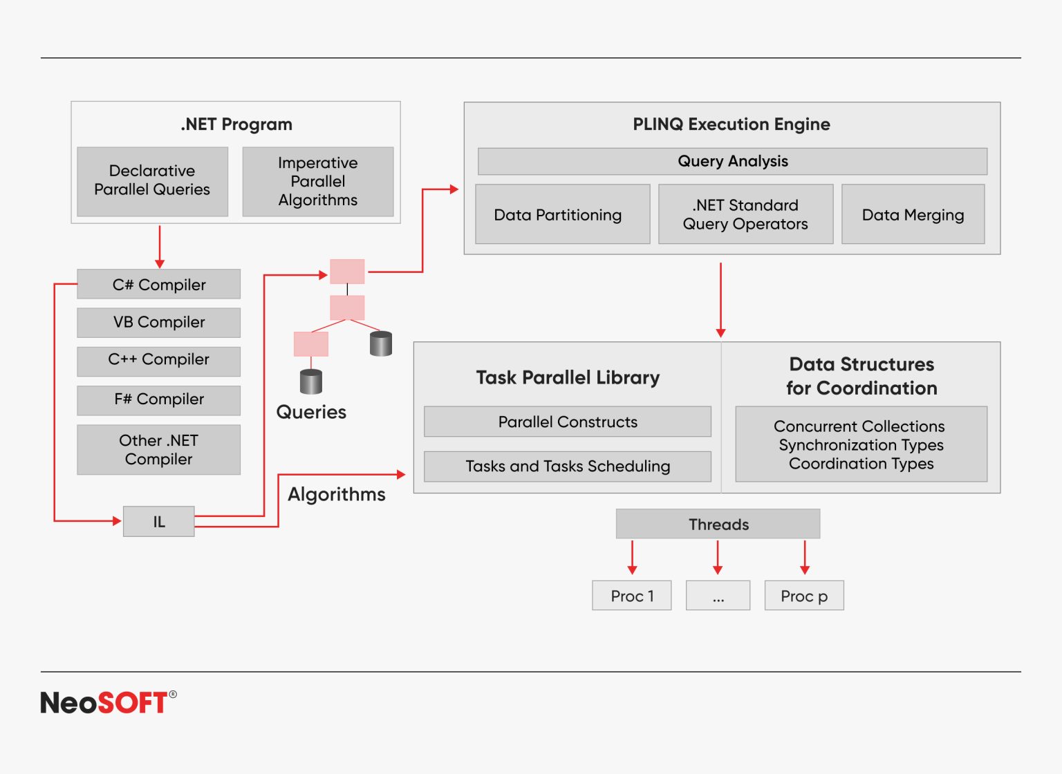 A Complete Guide to Async and Await in .NET