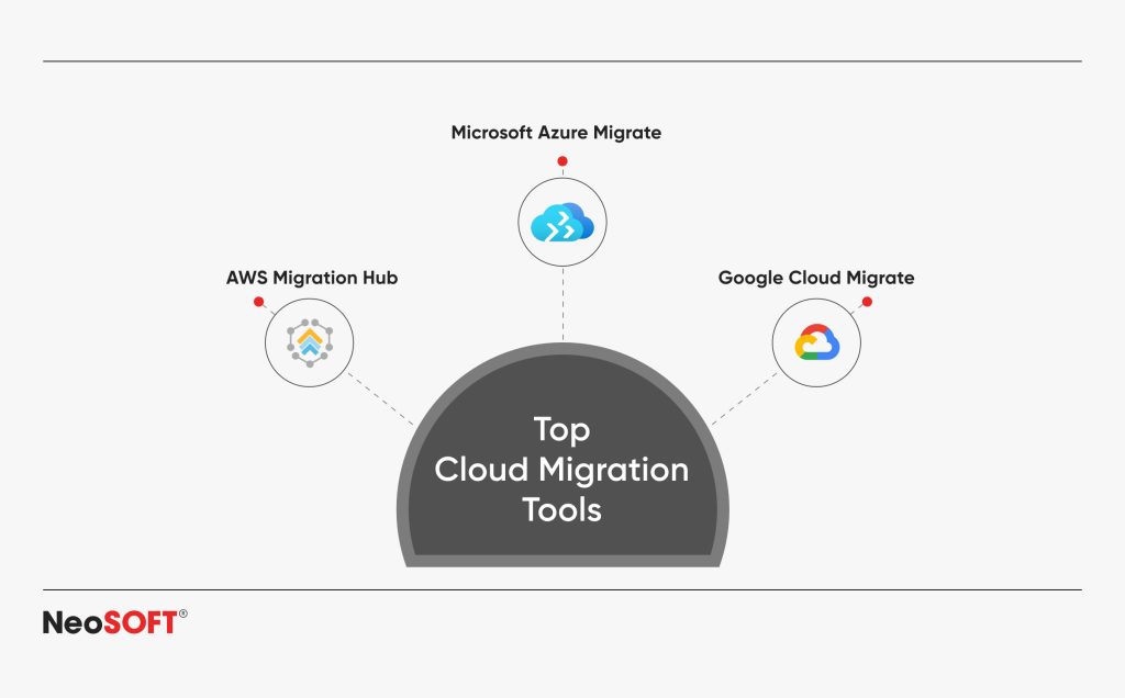 Sky’s the Limit: Unlock the Benefits of Cloud Migration for Your Business