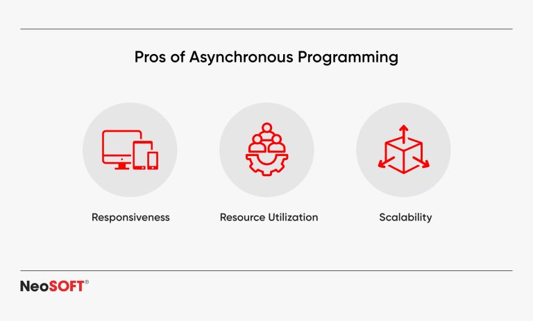 A Complete Guide to Async and Await in .NET