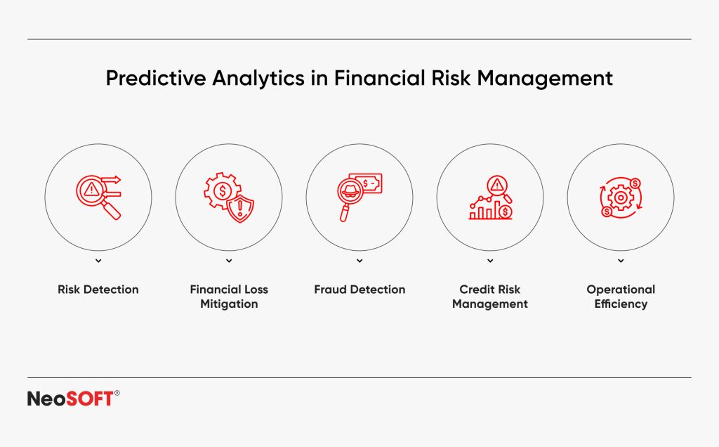 Predictive Analytics in Finance: Revolutionizing Risk Management