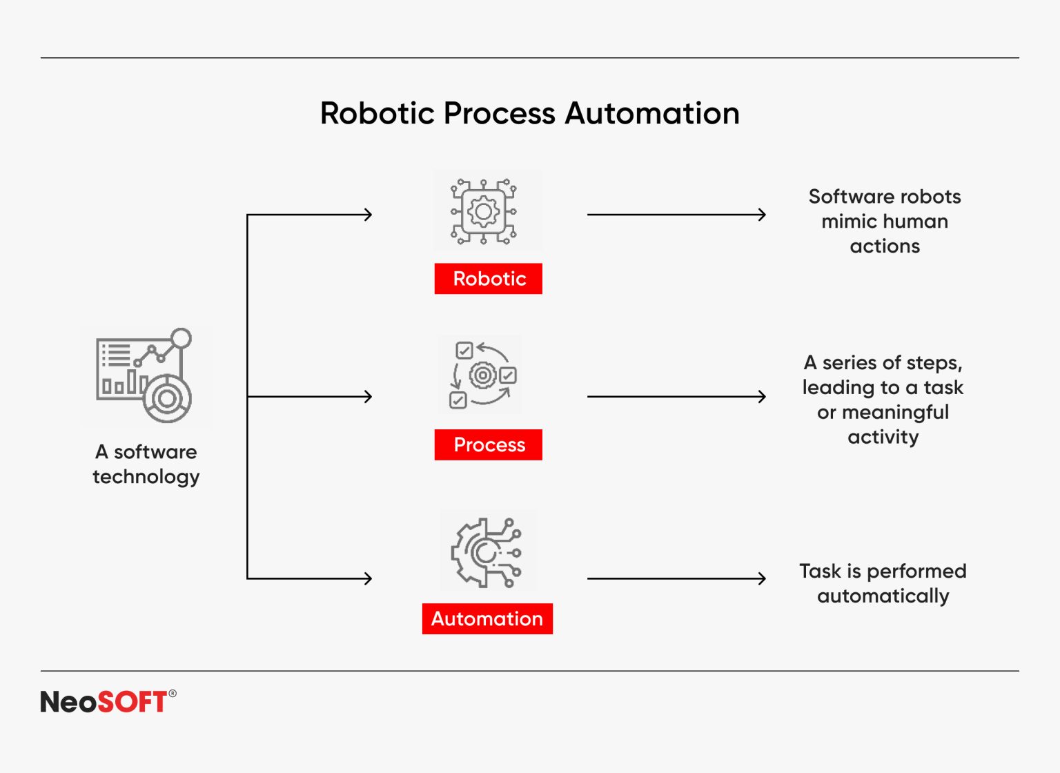 Unleashing RPA: A Guide to Successful RPA Implementation