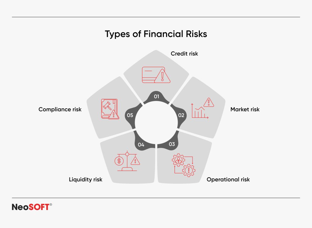 Predictive Analytics in Finance: Revolutionizing Risk Management