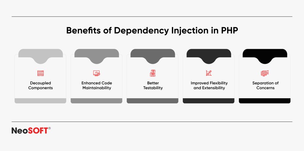 Dependency Injection in PHP: A Comprehensive Overview