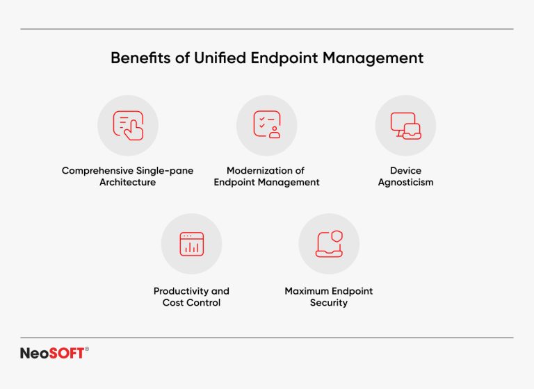 Mastering Endpoint Management: Best Practices for Effective Solutions