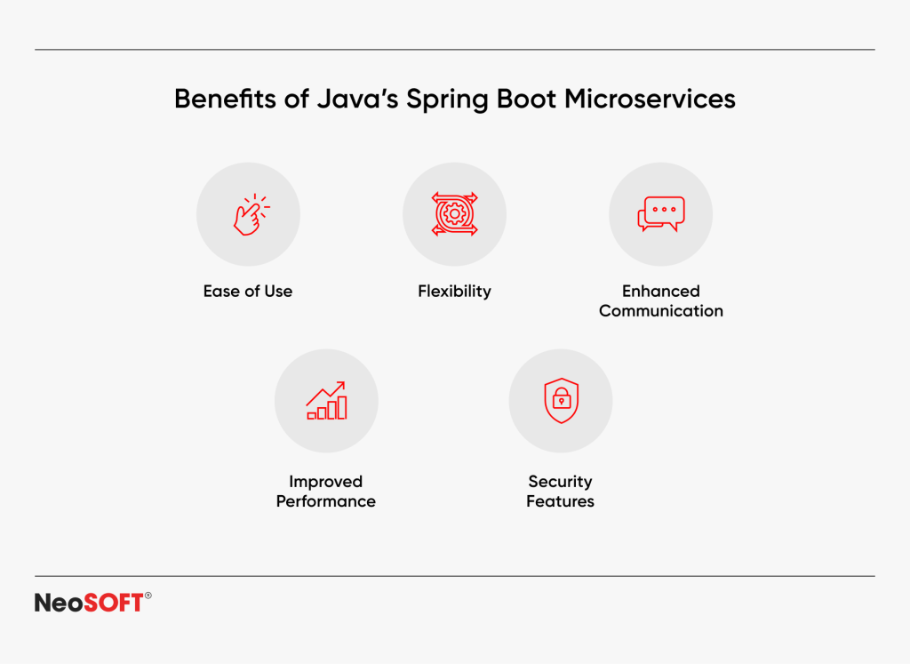 Java and Microservices Architecture: Benefits, Best Practices, and Tools