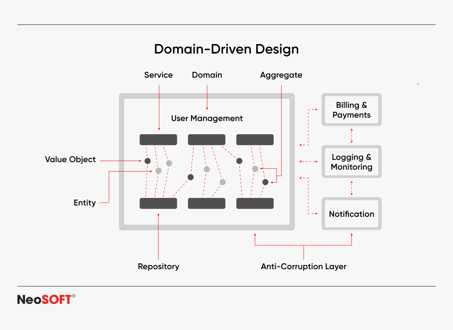 Java and Microservices Architecture: Benefits, Best Practices, and Tools