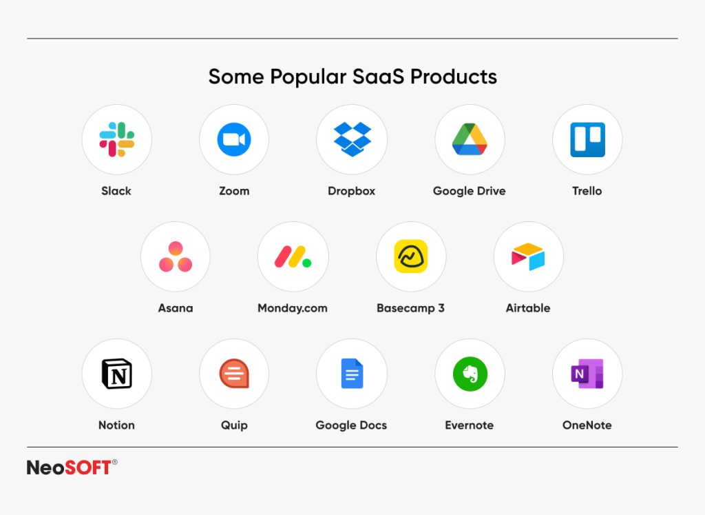 Understanding Software as a Service: Benefits and Key Considerations
