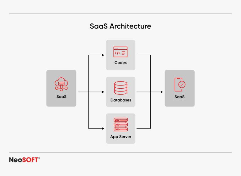 Understanding Software as a Service: Benefits and Key Considerations