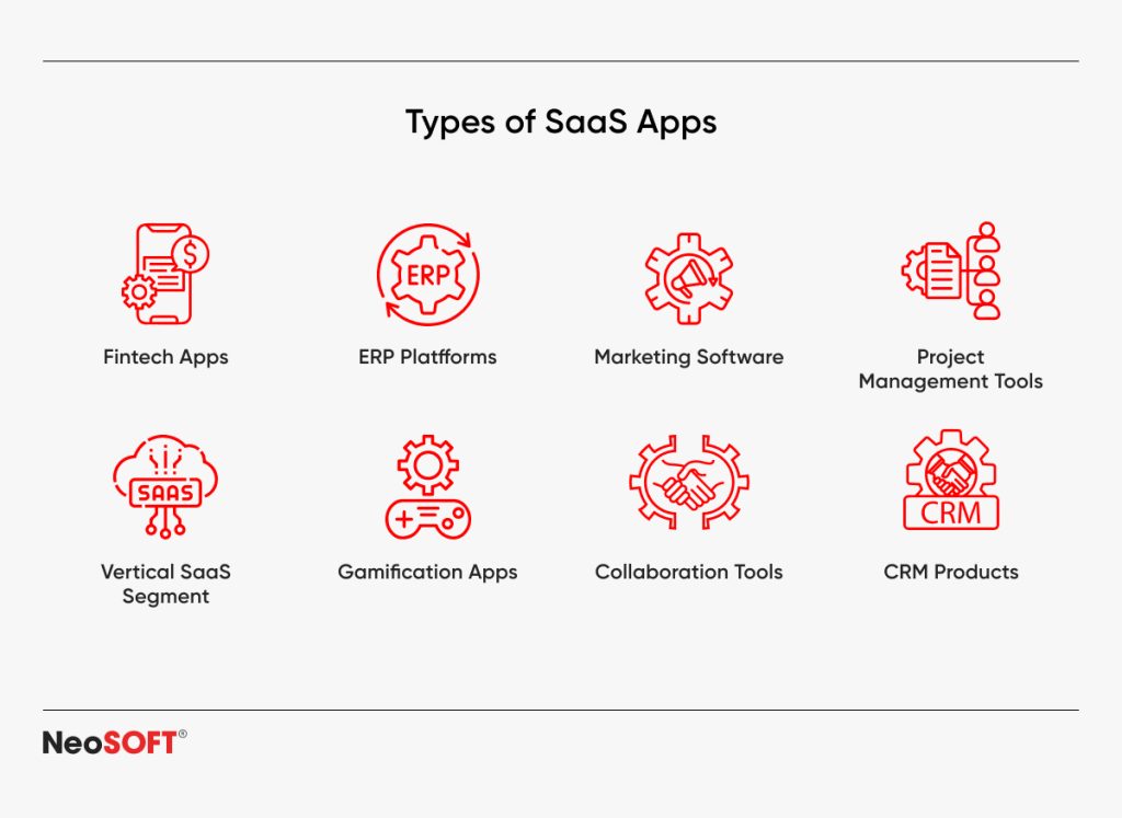 Understanding Software as a Service: Benefits and Key Considerations