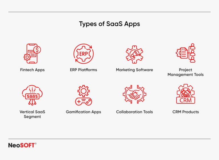 Understanding Software as a Service: Benefits and Key Considerations