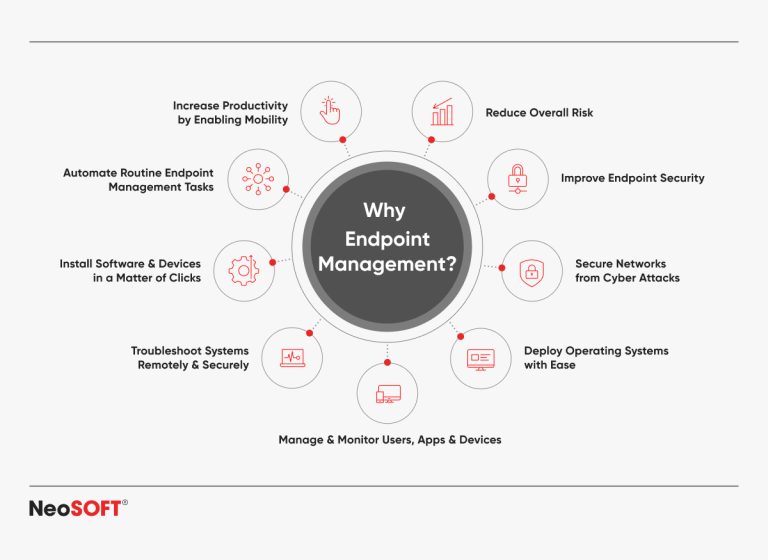 Mastering Endpoint Management: Best Practices for Effective Solutions
