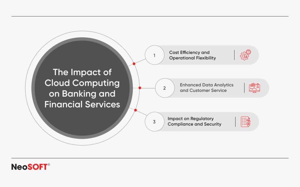 Cloud Computing in Financial Services: Redefining Innovation and Efficiency
