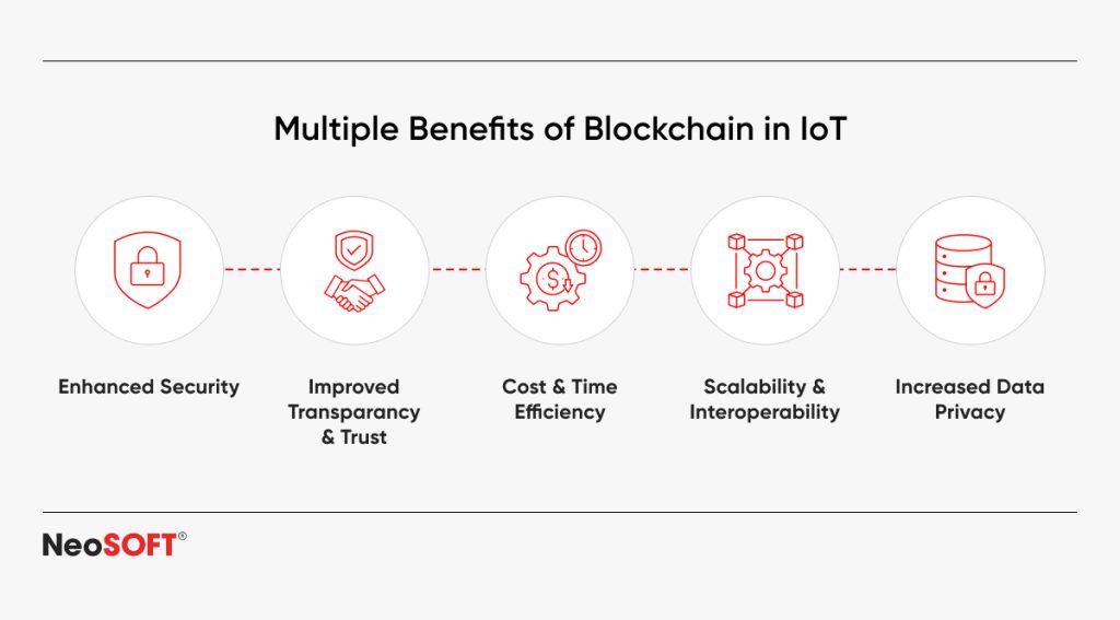 Exploring IoT in Blockchain: Key Benefits and Real-World Applications