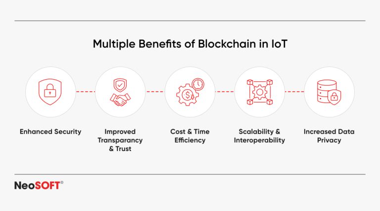 Exploring IoT in Blockchain: Key Benefits and Real-World Applications