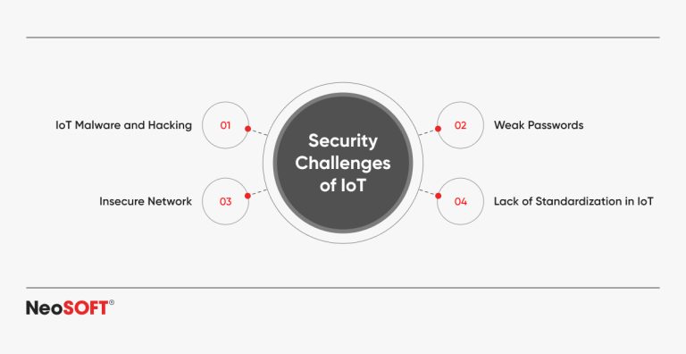 Exploring IoT in Blockchain: Key Benefits and Real-World Applications