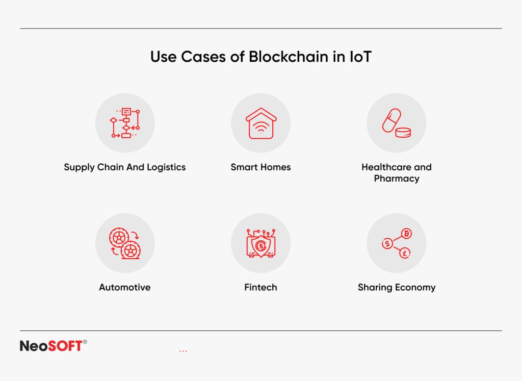 Exploring Iot In Blockchain Key Benefits And Real World Applications